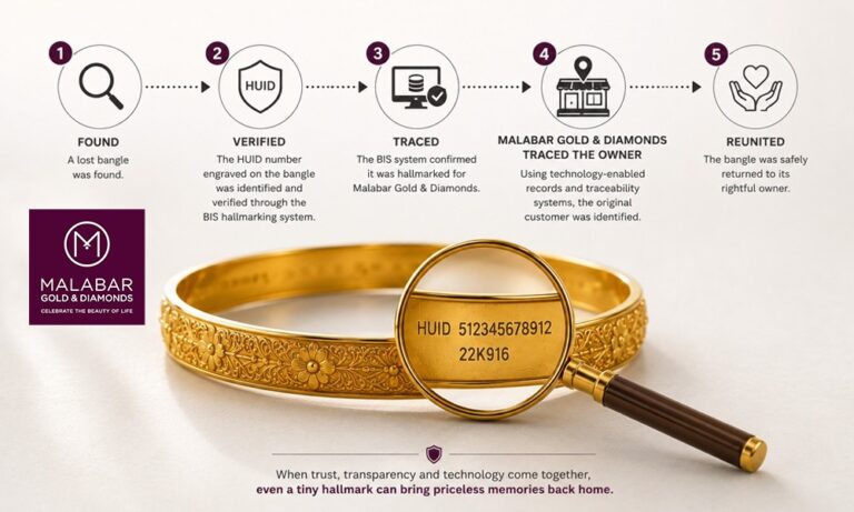 A Tiny Hallmark Number, A Gold Bangle, and A Remarkable Reunion With ...